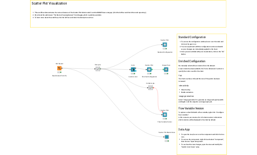 Scatter Plot Matrix Examples Nodepit